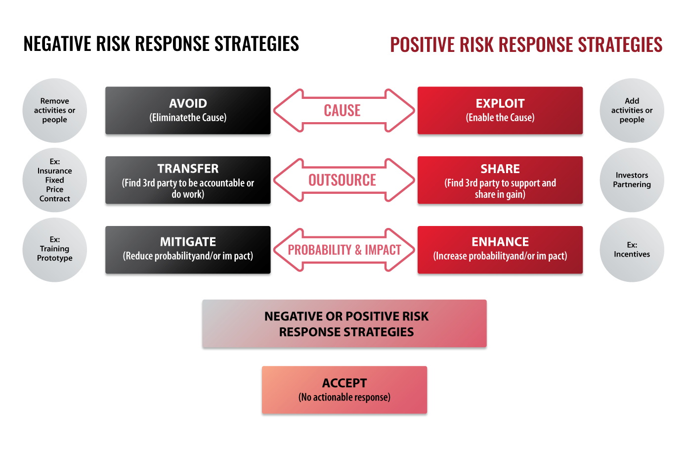 Risk Management Is Project Management For Adults Henrico Dolfing Risk Management Is Project Management For Adults Henrico Dolfing