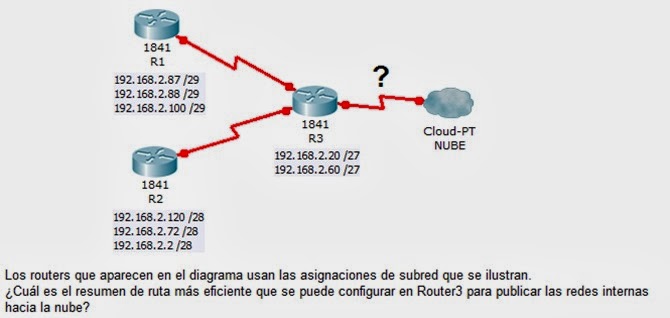 SUMARIZACION DE RUTAS ~ Redes y Soluciones