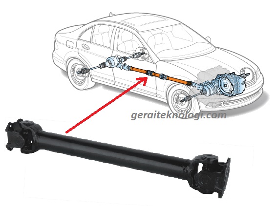 Fungsi, Komponen, dan Cara Kerja Poros Propeller (Propeller Shaft dan ...