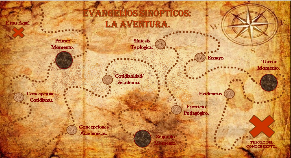 Evangelios Sinópticos: La Aventura.