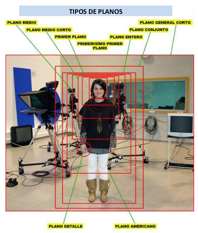 Julie Gonzalez 11-2: PLANOS CINEMATOGRAFICOS Y ANGULOS.
