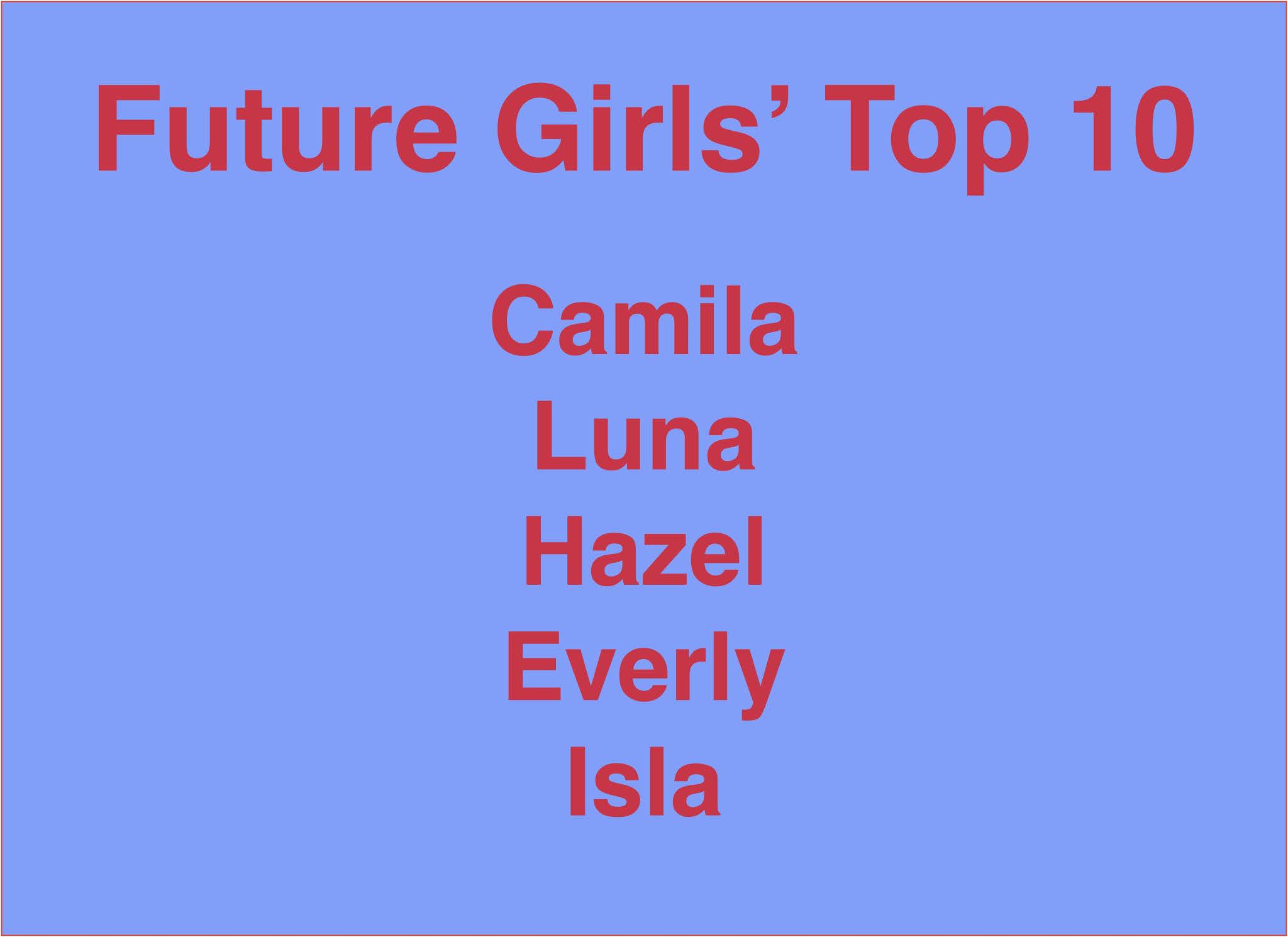 2020s Girls' Top 10 Possibilities