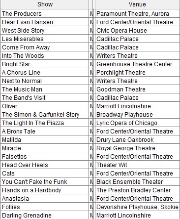 Seth Saith: The Best of 2019: The Best Musicals I Saw Onstage