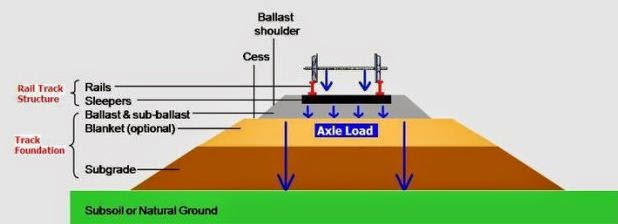 Besta's Blog: Konstruksi Rel Kereta Api