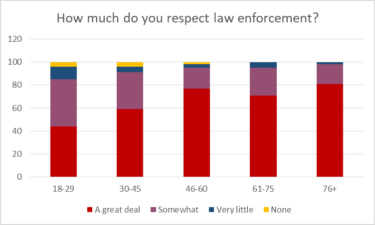 Old North State Politics: How Police Actions Change Perceptions of Law ...