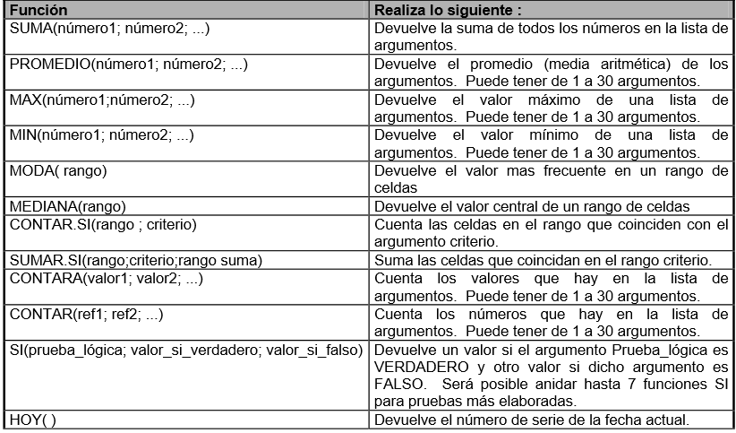 Portafolio de Informatica: ECXEL- APLICACIÓN DE FORMULAS BÁSICAS.