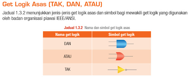 LAMAN BLOG SAINS KOMPUTER T5 SEMESRA: 2020