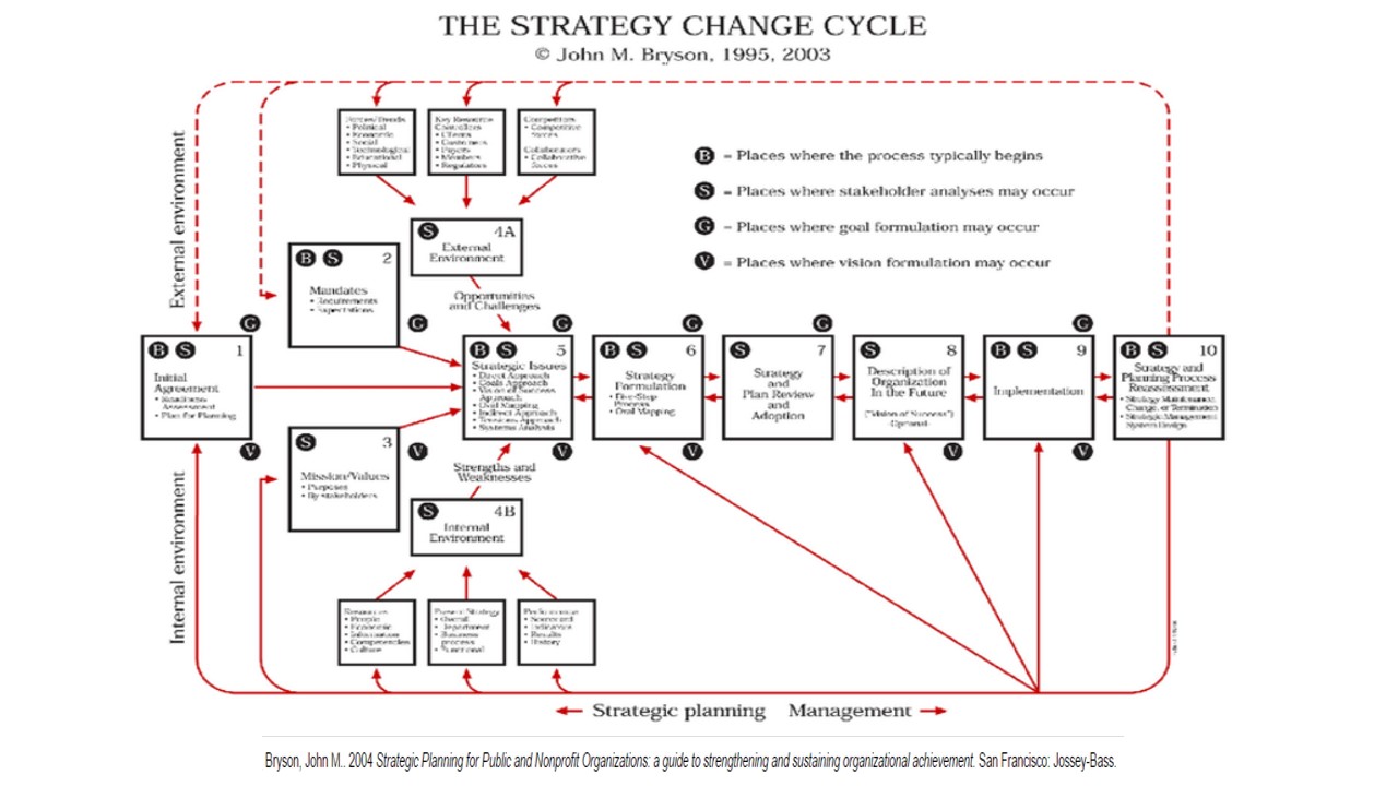 GURUTRAINING: PERANCANGAN STRATEGIK