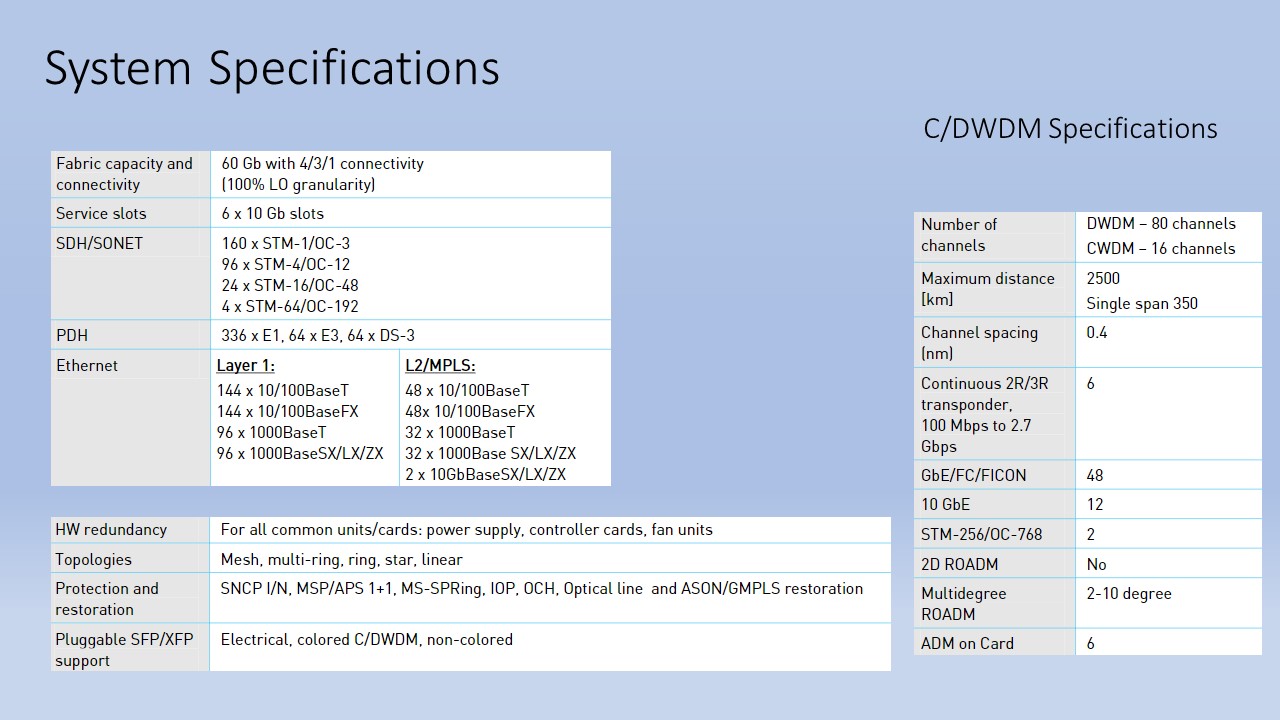 DWDM/OTN: Shelf View of ECI-XDM 500 [Multiplexer]
