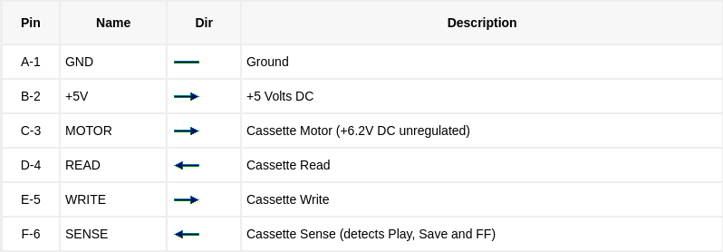 Seguridad Agile: Primeros pasos en la toma de control de una Commodore 128D
