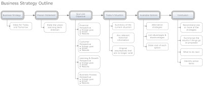 ISM3004 Blog: Week 5: Muddy
