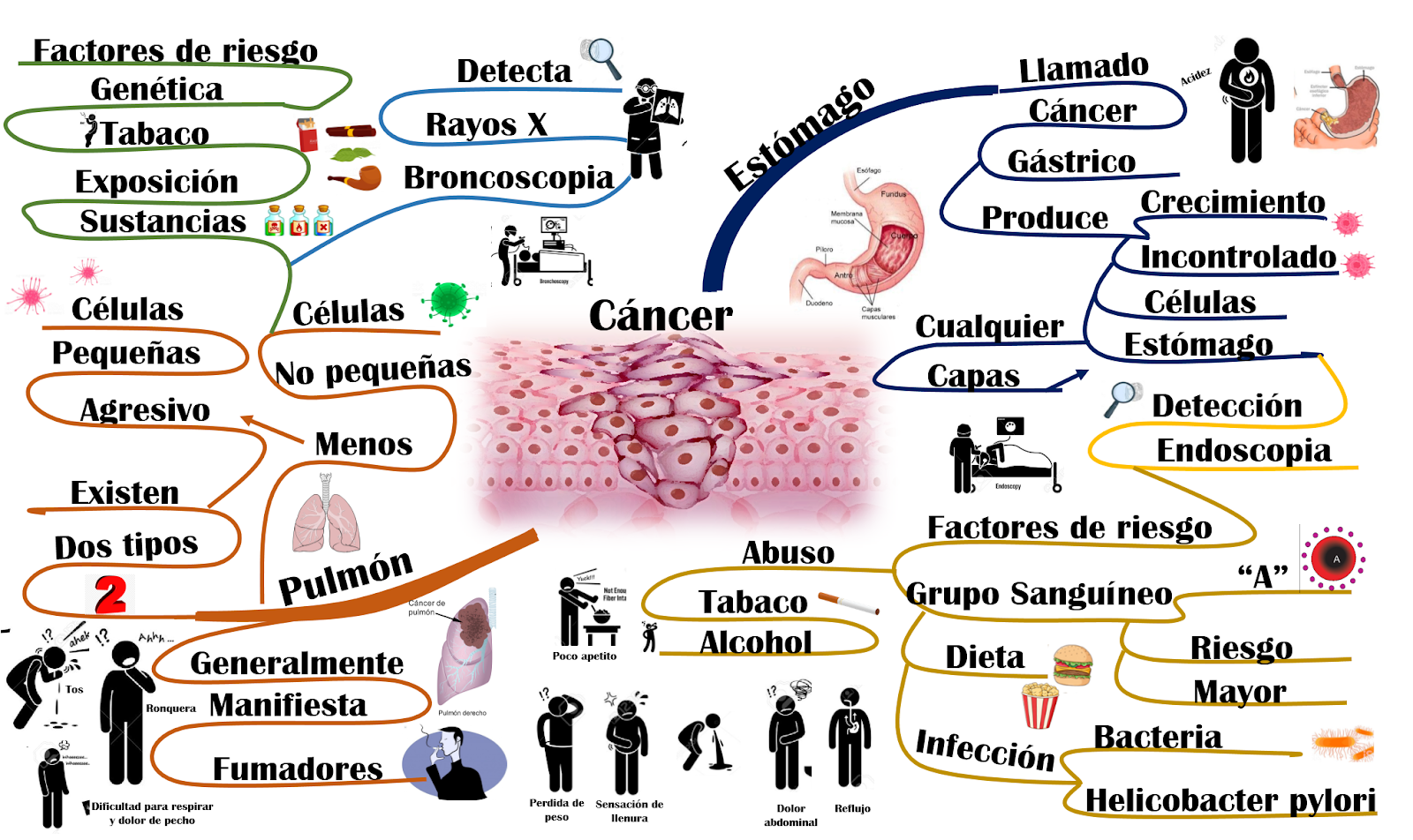 Un mal silencioso ~ Orientación y Convivencia