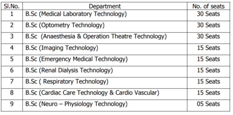AP Starting Of B Sc Paramedical Courses In S V Medical College ap-starting-of-b-sc-paramedical-courses-in-s-v-medical-college
