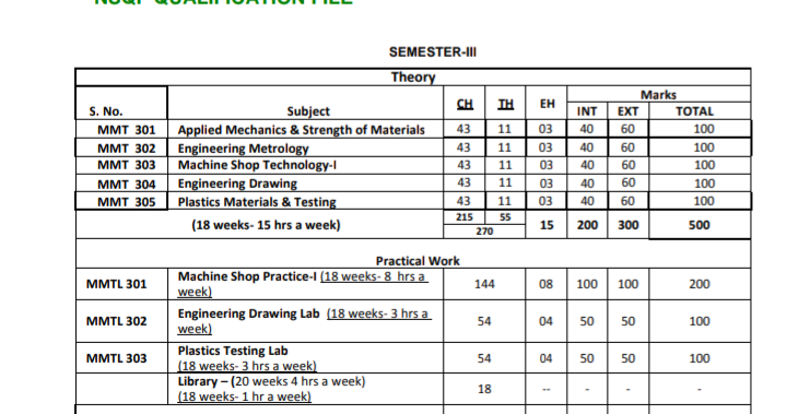 DPMT Semester 3