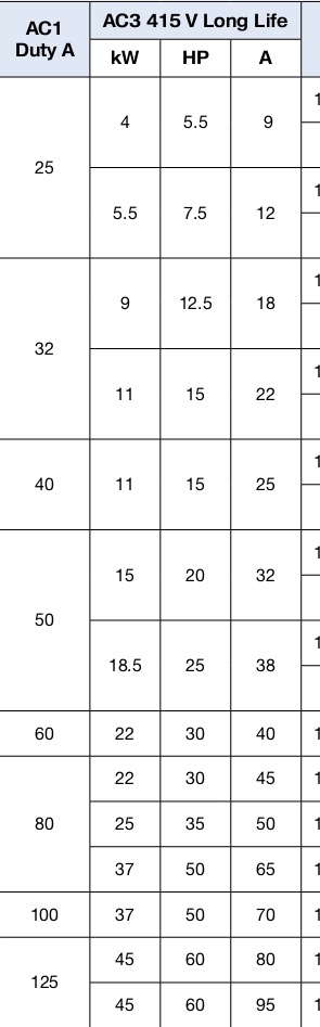 CONTACTOR AND RELAY SELECTION USING POWER RATING