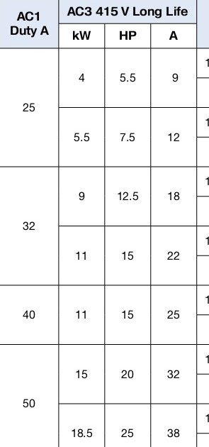 CONTACTOR AND RELAY SELECTION USING POWER RATING