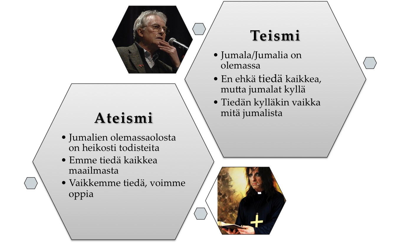 Virheellisiä käsityksiä ateismista