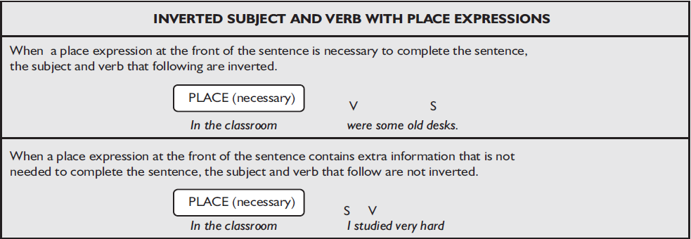 Enjoy 2 Learn English: INVERTING THE SUBJECT AND VERB WITH PLACE ...