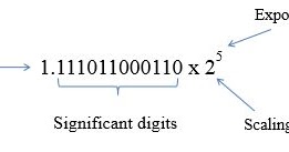 Chirag's Blog: Single Precision and Double Precision (Floating Point ...