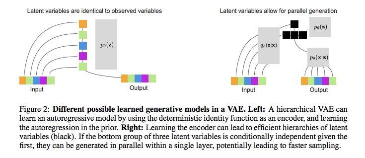 Very Deep VAE (VDVAE) Architecture