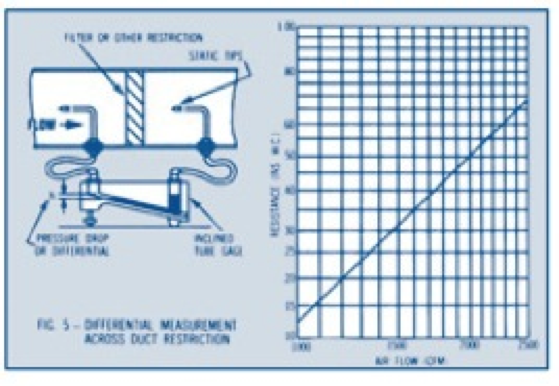 ITM Instruments Inc. Blog: Air Velocity Measurement