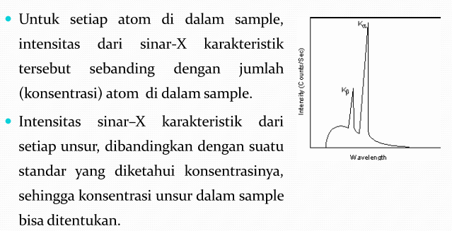 oret oretan: SINAU XRF (X-Ray Fluoroscence)