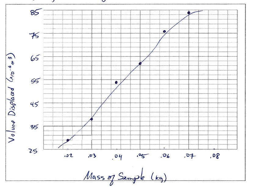 Jacobs Physics: Bad Graphs -- Common mistakes on data-graphing test ...