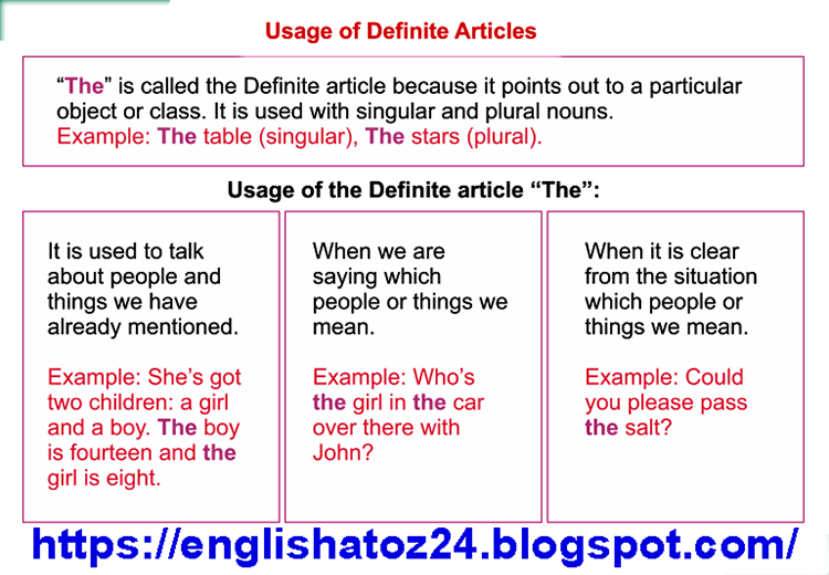 Definite Article ( নির্দিষ্ট পদাশ্রিত নির্দেশক ) - English Grammar A To Z