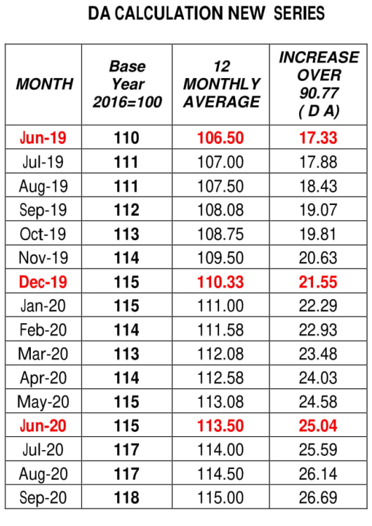 CALCULATION AND COMPARISON OF NEW SERIES DA WITH OLD SERIES DA