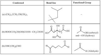 Organic Chemistry- Some Basic Principles and Techniques | Classrankers.com