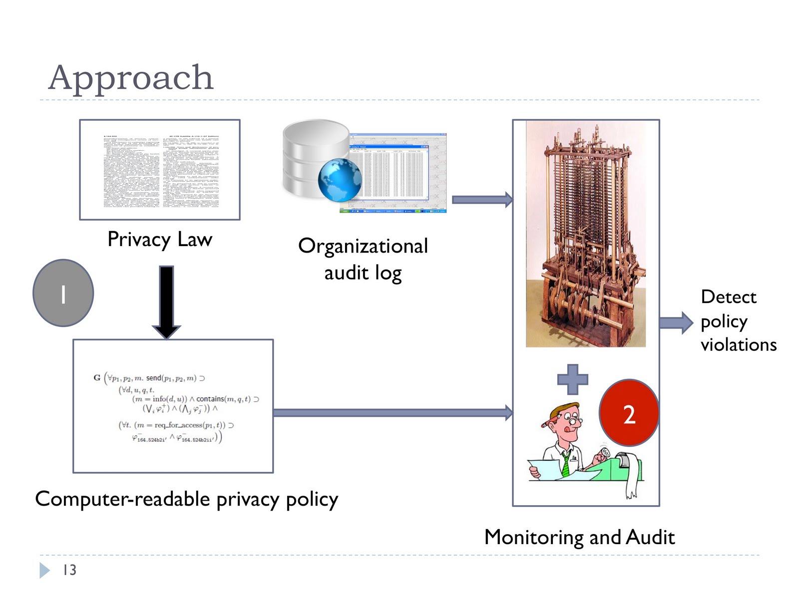 CyBlog: Security, Privacy and Mobility in the Information Age: A Report ...