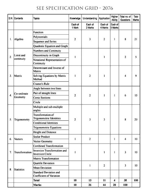 Dr simkhada Opt maths solution class 10 set 7 - Study labs