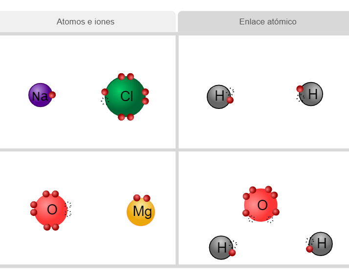 FÍSICA y QUÍMICA 2ºESO: QUÍMICAPONDAL2: IONES,ÁTOMOS Y MOLÉCULAS