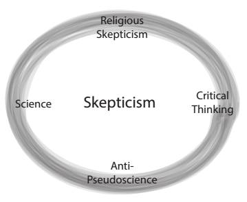 Skeptic's Play: Why I find LessWrong fascinating