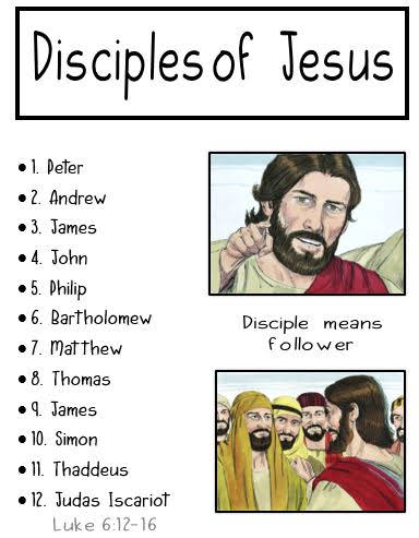Chart Of 12 Apostles Names