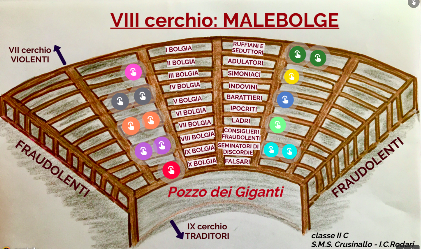 SCENDIAMO NELLE MALEBOLGE! - classe II media