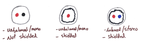 The Flashband Blog: A Musician's Intro to Live Sound, Pt. 3: Transmission