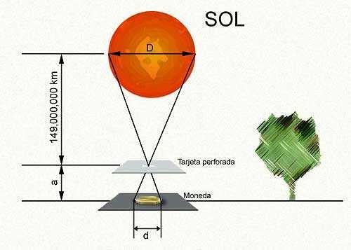 Tot Astronomia | Blog dedicado a la Divulgación Astrónomica: Midamos el ...