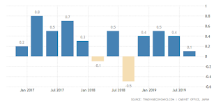 Advancing Time: Japan Is Again Forced To Stimulate Its Troubled Economy