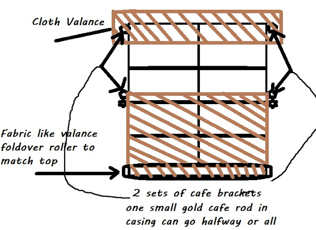 SewingwithKitty.com: Upside Down Roller Shades