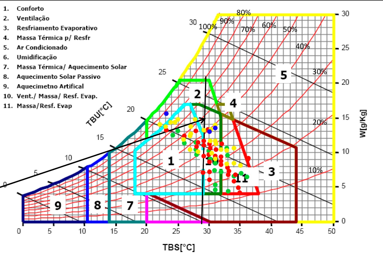 Conforto Ambiental CAU Unileste: Carta Bioclimática - Nayara Santos ...