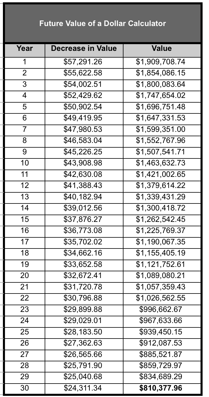 401k Basics: Strategy To Increase Contributions And Your Paycheck