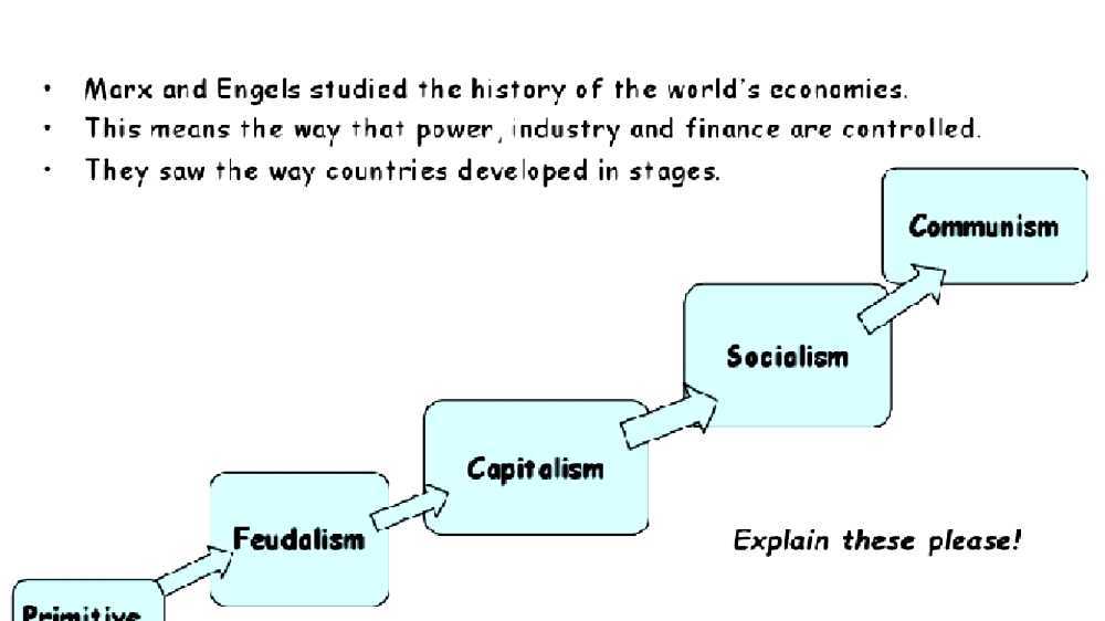 Marx's theory of history
