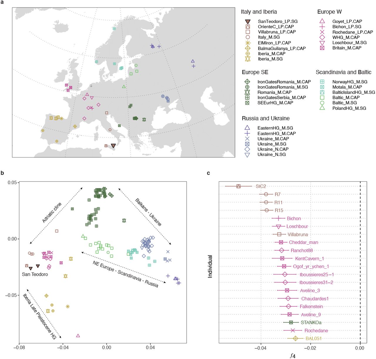 Studium generale: Die westeuropäischen Fischer, Jäger und Sammler