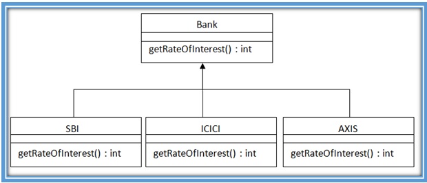 Python OOPS Tutorial 9: Polymorphism In Python | gravity4Tech