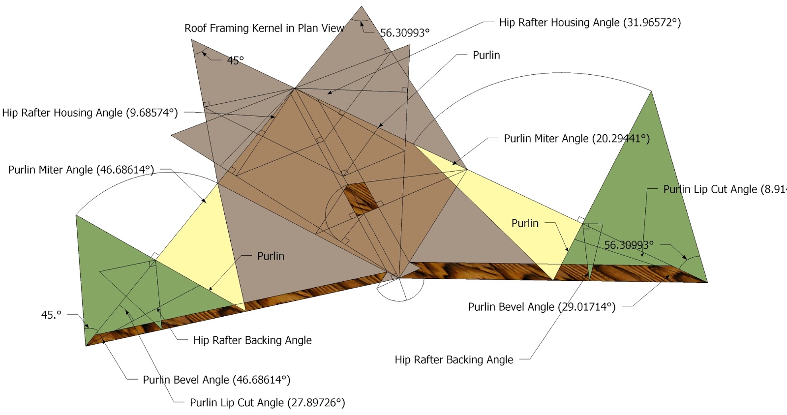 Roof Framing Geometry: Chappell Master Framing Square and the Purlin ...