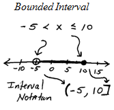OpenAlgebra.com: Free Algebra Study Guide & Video Tutorials ...