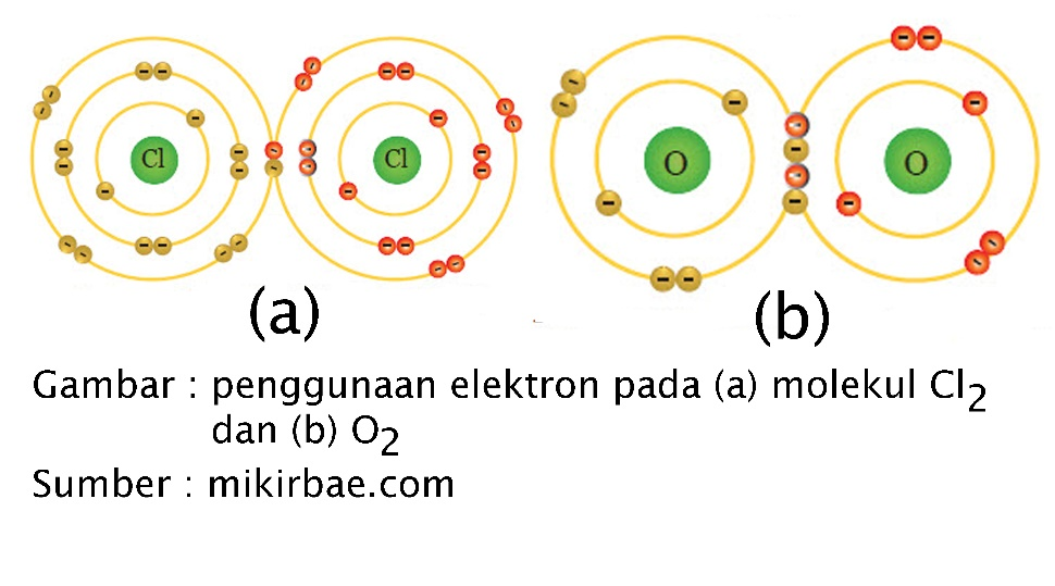 Prinsip Pembentukan Molekul dan Ion - POJOK IPA