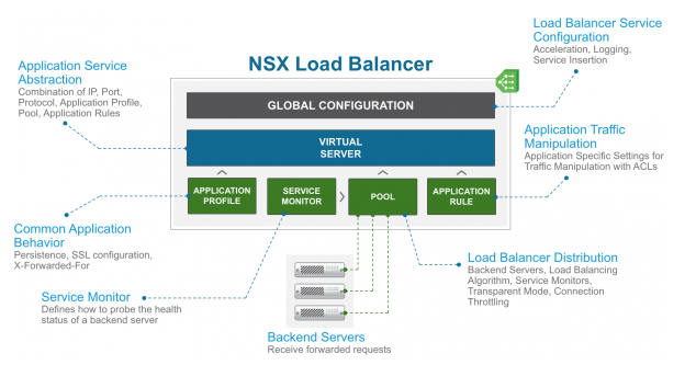 Zoran's Blog: Open source load balancers: HAproxy and NginX
