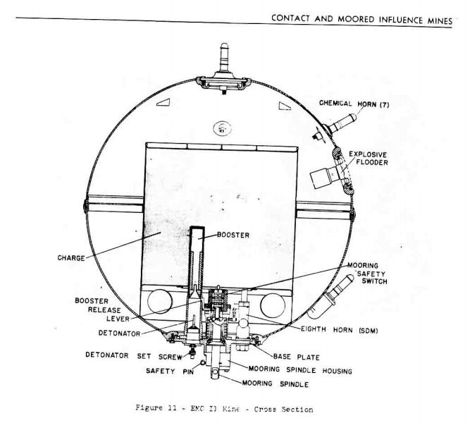 WW2 Wrecks by Pierre Kosmidis: FOUND! A WW2 German mine at a depth of ...